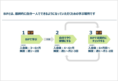 205 月額13,000円でBiPに通う方法 | 田町芝浦・飯田橋のパーソナルトレーニングジムBiP